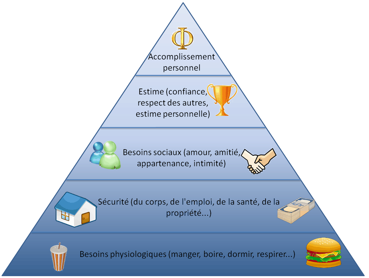 Le MLM et la pyramide de Maslow