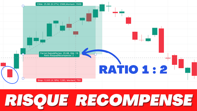 LA stratégie "RISQUE RÉCOMPENSE" à respecter pour être en profit